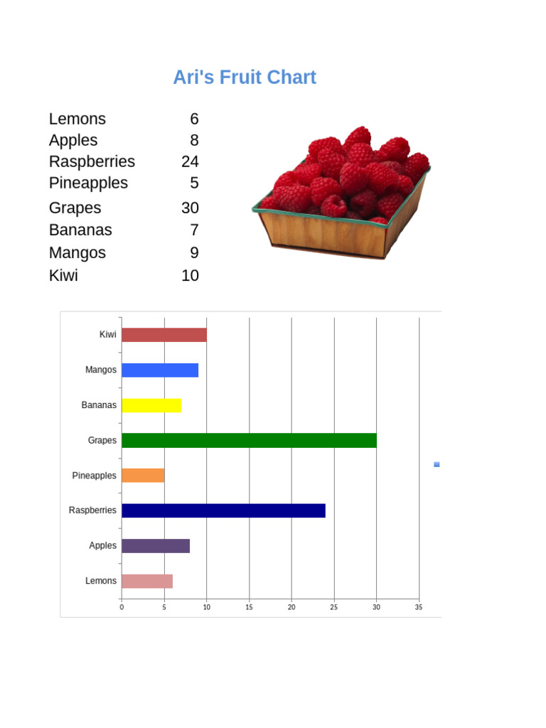 Excel Fruit Stand Simple Bar Chart Example | PDF