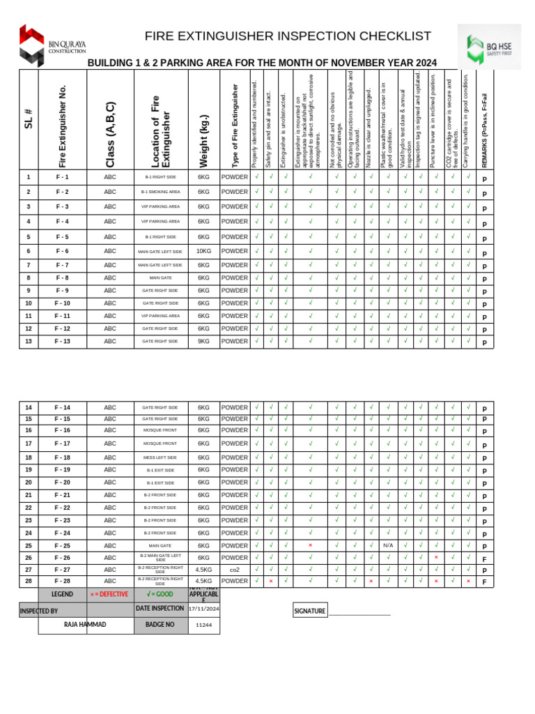2022 FIRE EXTINGUISHER CHECKLIST - Copy | PDF