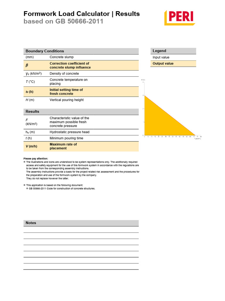 PERI Formwork Load Calculator Results | PDF | Concrete