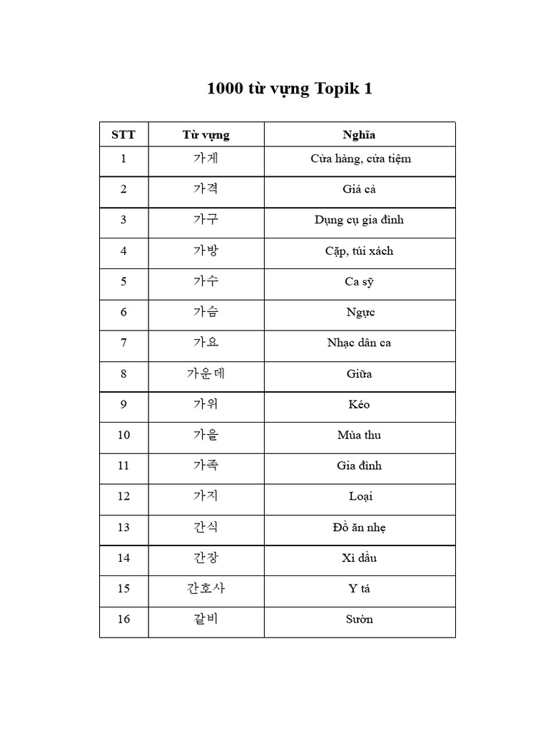 1000 T V NG Topik 1 | PDF