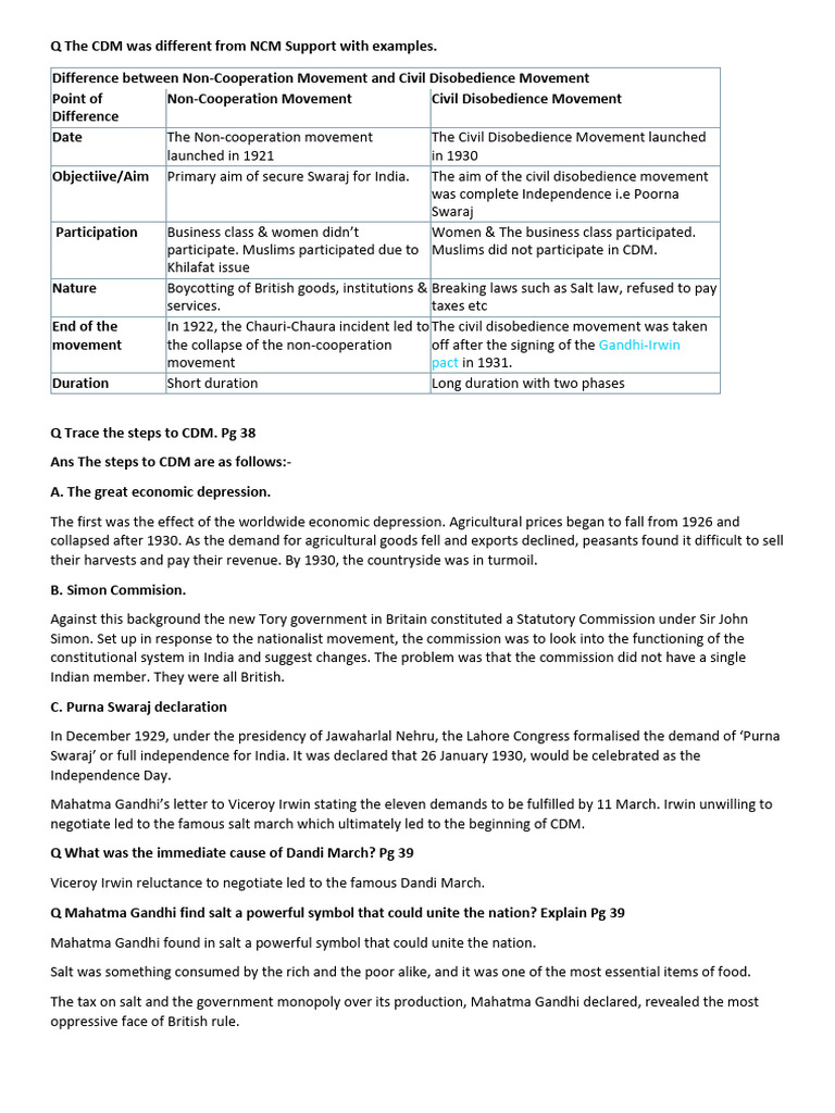 Nationalism in India | PDF | Mahatma Gandhi | Dalit