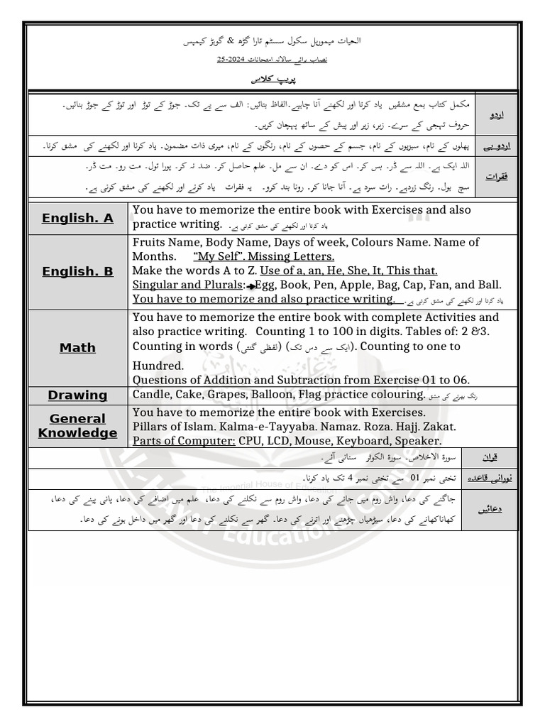 Kids Syllabus | PDF
