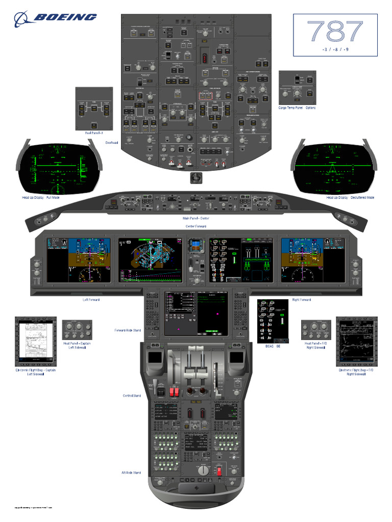 787 Panel Poster 1654505750 | PDF