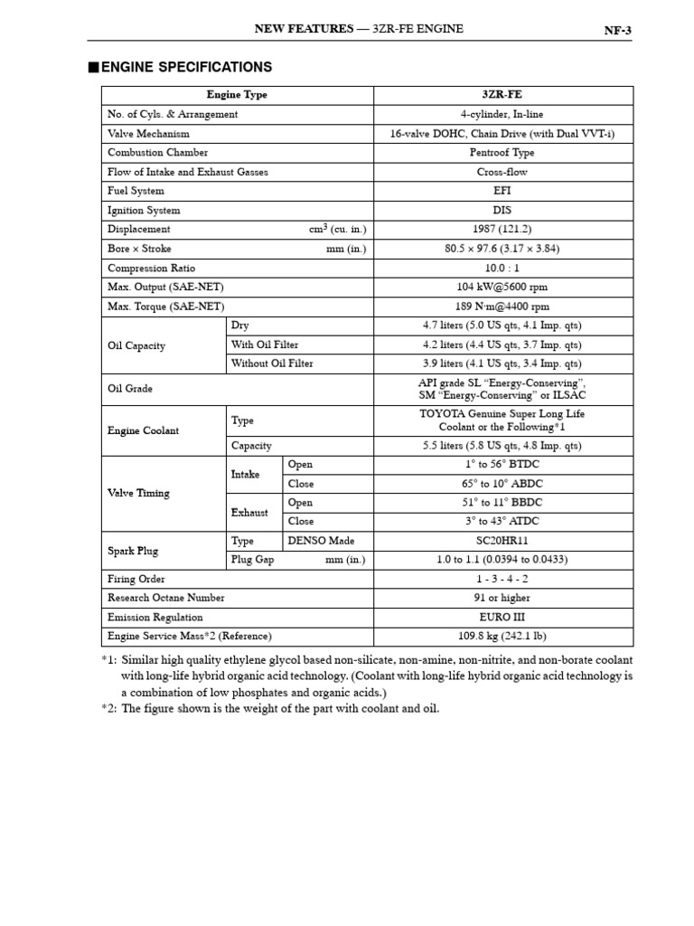 3ZR-FE Engine Description | PDF | Engines | Internal Combustion Engine