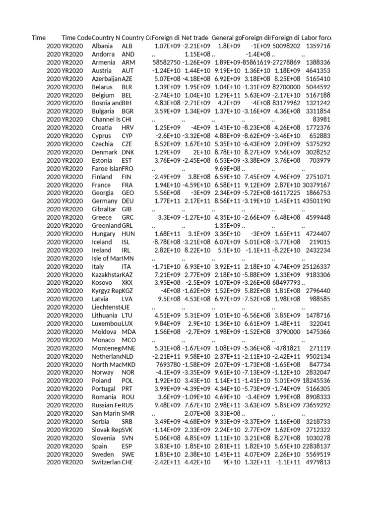 P Data Extract From World Development Indicators | PDF | National Accounts | Gross Domestic Product