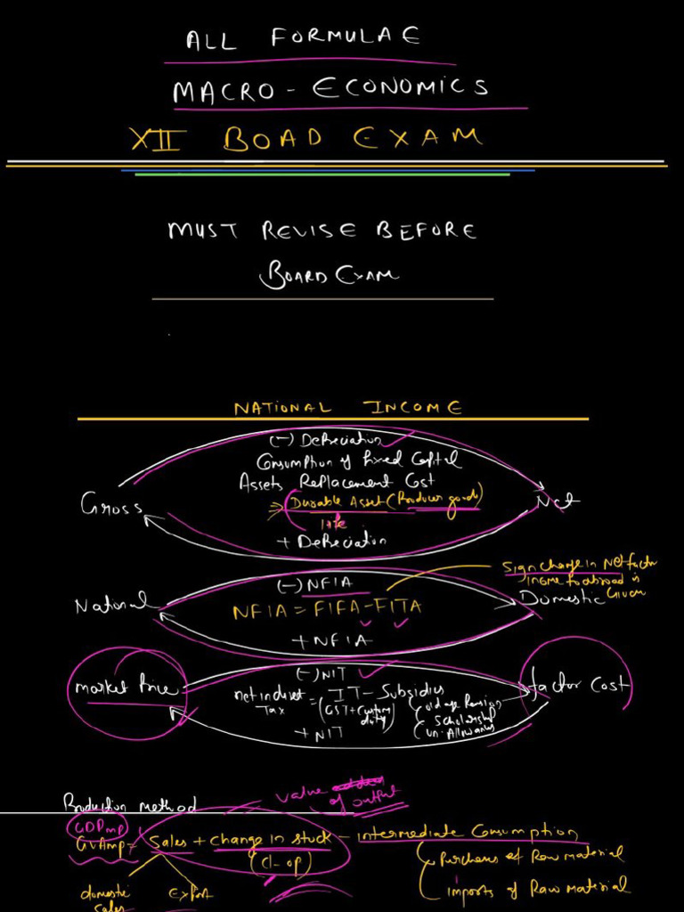 All formulae macro economics spcc_240317_141433 | PDF