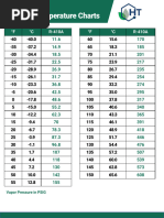 R-23 Refrigerant Pressure Temperature Chart | PDF