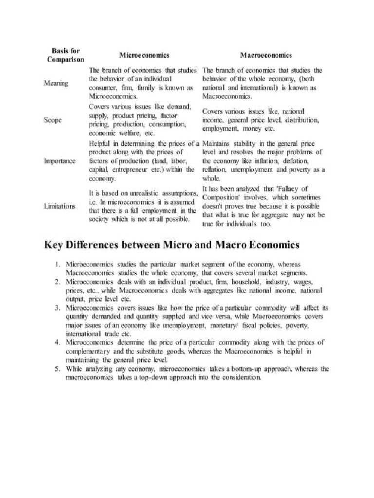 Diff Micro Macro Economics | PDF