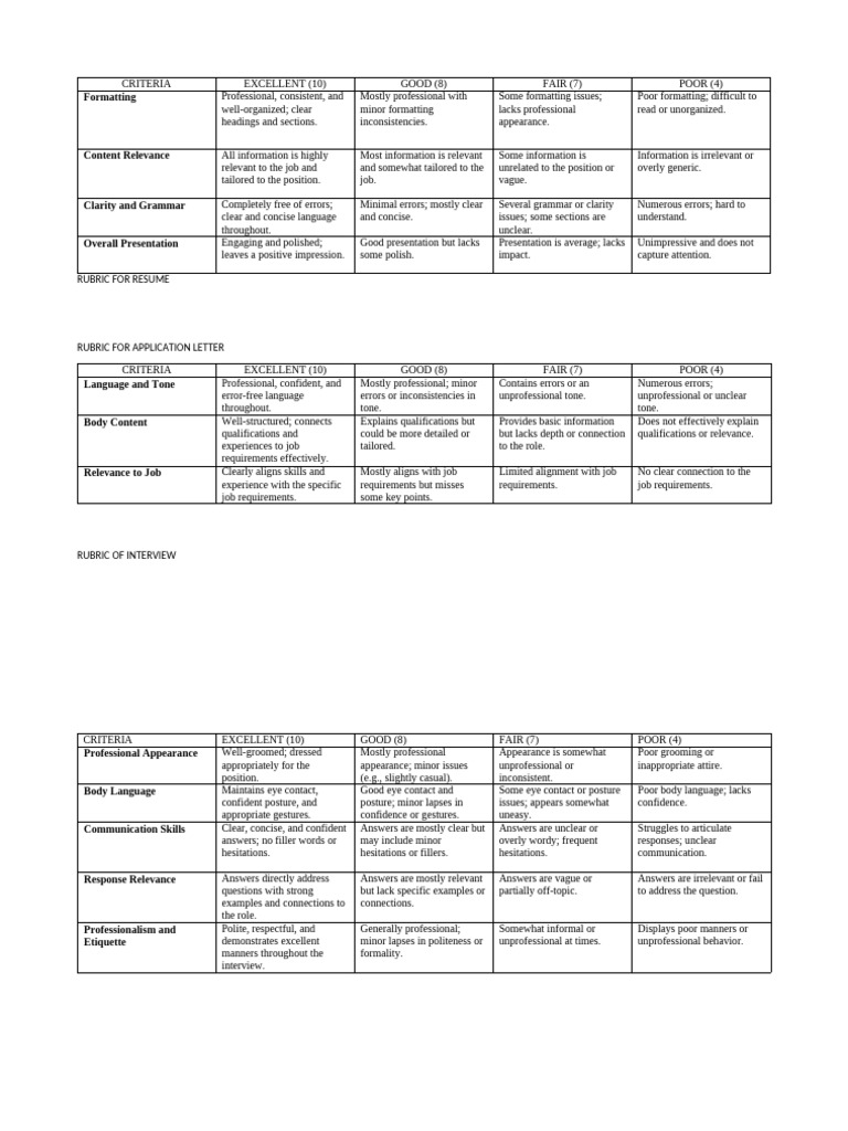 Rubric Ge-Purcom Final-Task | PDF | Body Language | Cognitive Science