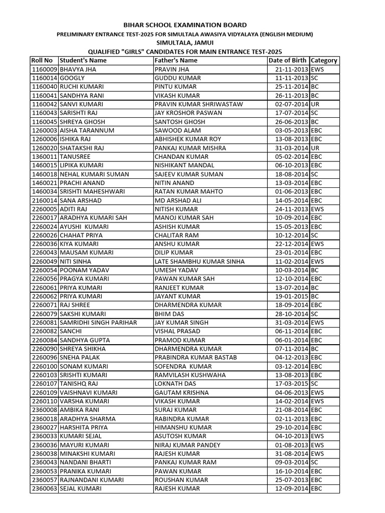 Sav25 Shortlist for Main Exam Girls 01 | PDF
