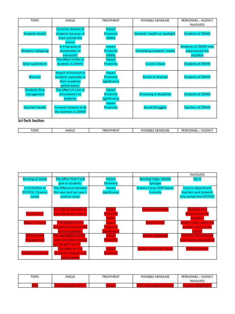 New BLUE TOPIC LIST SCITECH | PDF | Internet Of Things | Artificial Intelligence