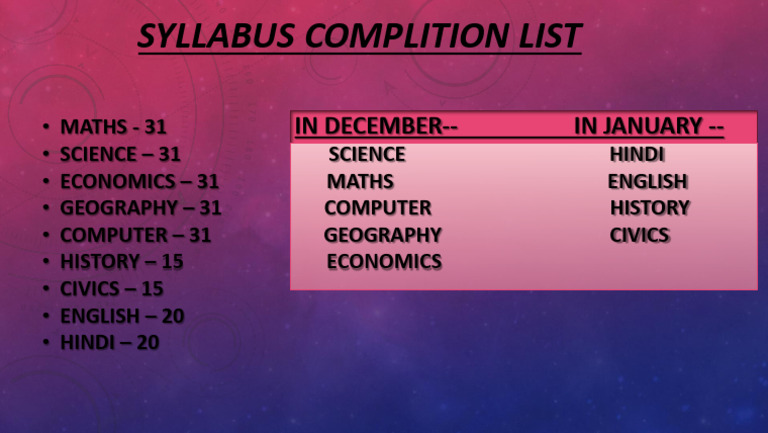 Syllabus Tracker | PDF