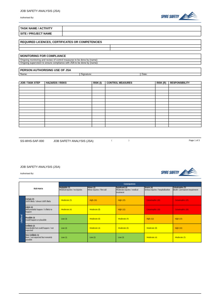SS WHS SAF 000 Job Safety Analysis JSA | PDF | Safety | Risk