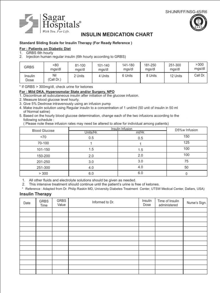 Insulin Medication Chart | PDF | Intravenous Therapy | Endocrine Pancreas