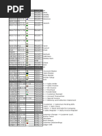 Busy Shortcut | PDF | Keyboard Shortcut | Voucher