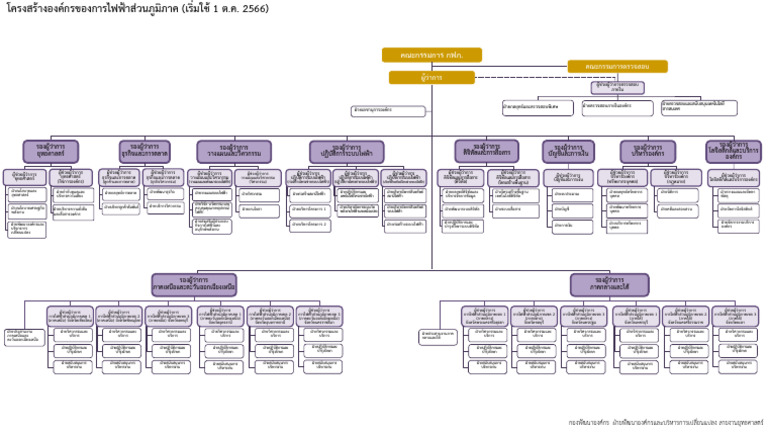 Pea Org Chart 2023 Dep | PDF