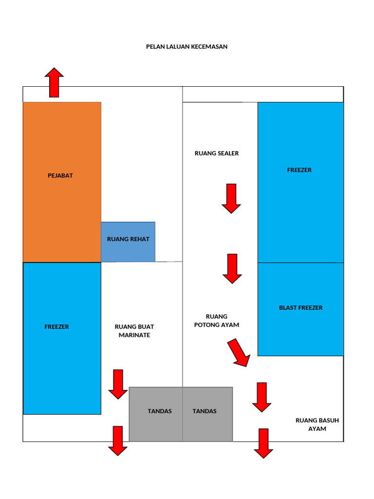 Pelan Laluan Kecemasan | PDF
