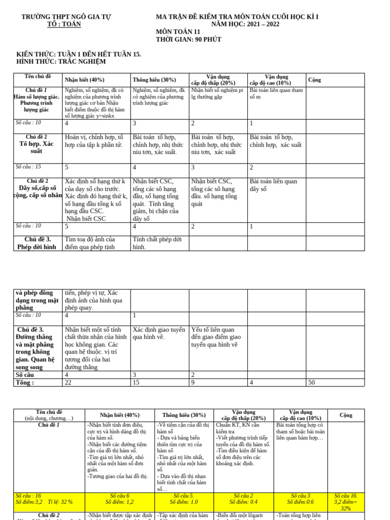 Toan 11 Ma Tran de Ktra Cuoi HK1 2021 2022 Online | PDF