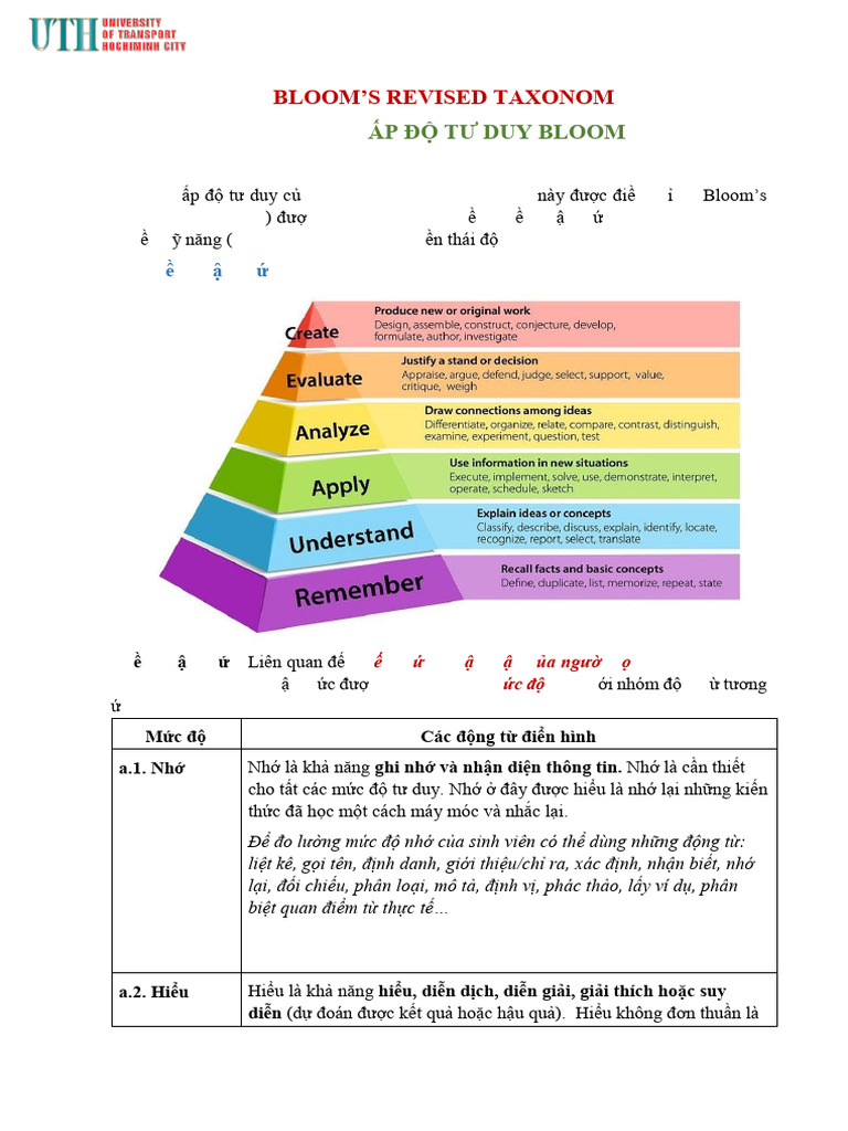 Thang do tu duy BLOOM 2024 | PDF