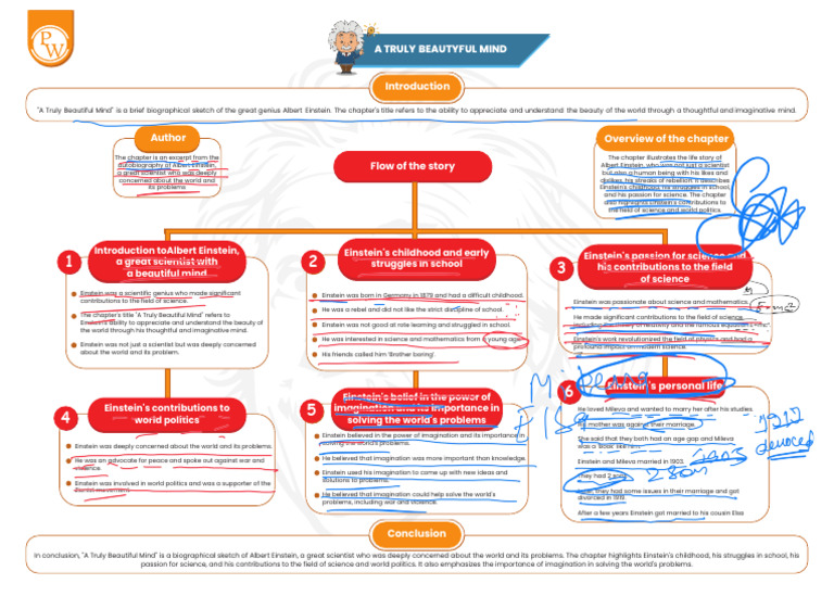 Mind Map: A Truly Beautiful Mind | PDF | Albert Einstein | Science