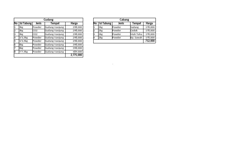 Data Apar Cellindo | PDF