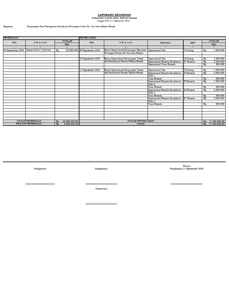 Laporan Keuangan Paslon Sofyan Razak | PDF