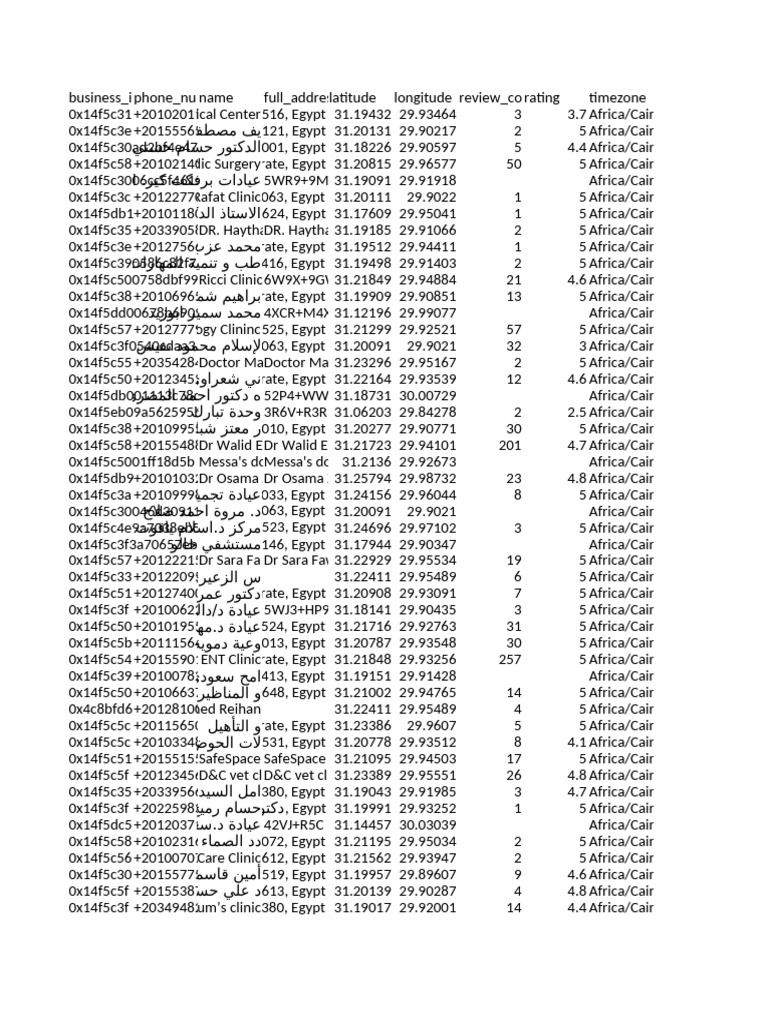 Google Maps Search Doctor Dec-22-2024 04-44-02-Am | PDF | Physician ...