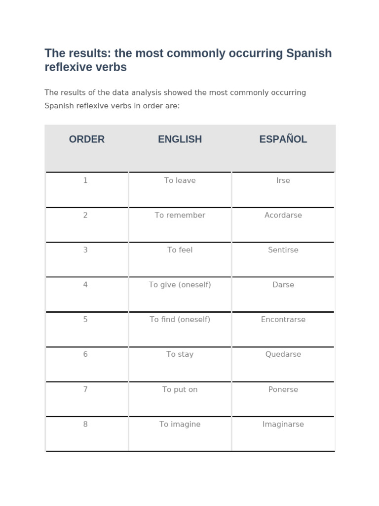 Reflexive Verbs 2 | PDF | Linguistics
