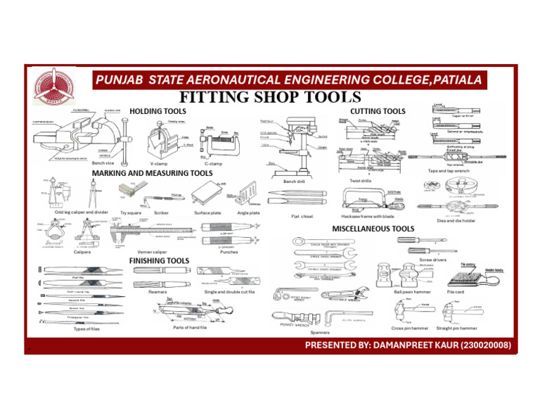 Fittin Shop Tools | PDF