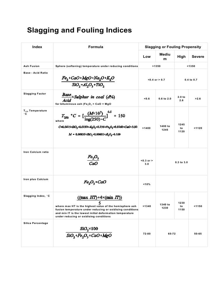 Slagging_and_Fouling_Indices_Index_Formu | PDF | Materials | Calcium