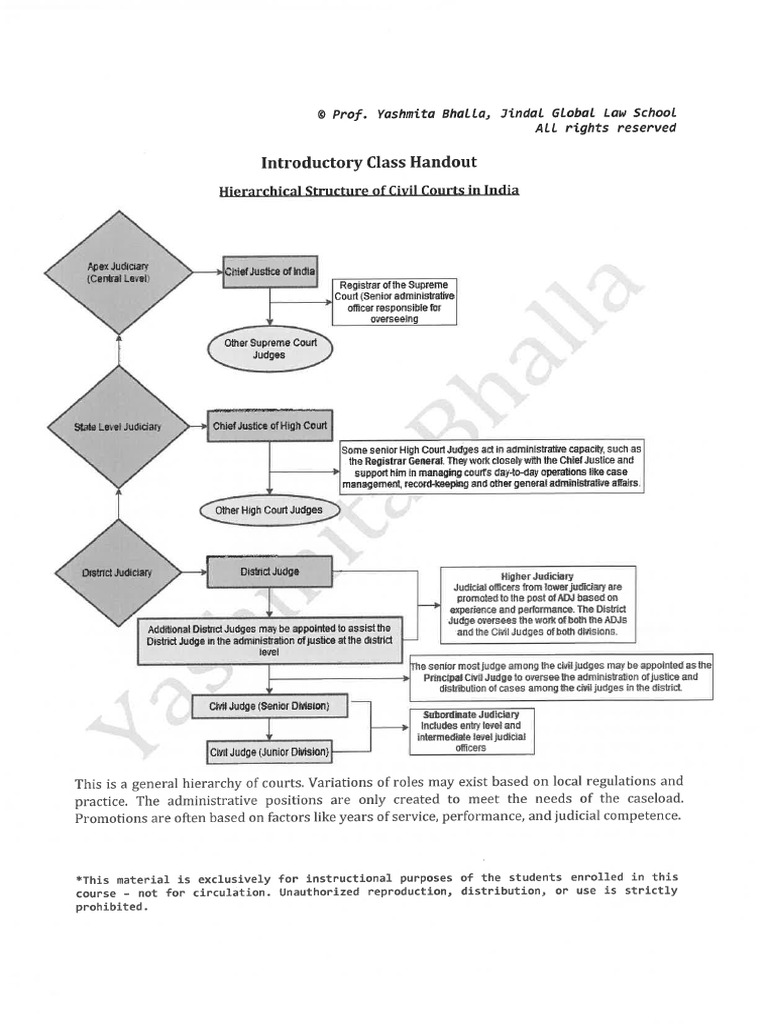 Introductory Class Handout-1 | PDF
