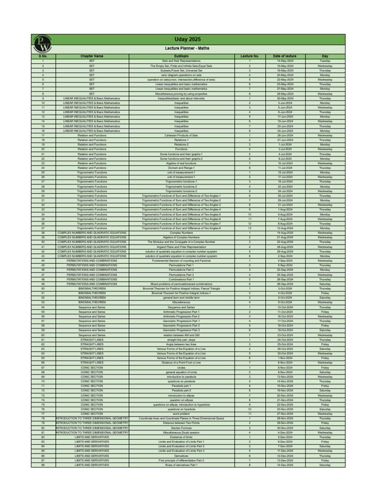 Lecture Planner - Maths - PDF Only - Uday | PDF | Line (Geometry) | Set ...