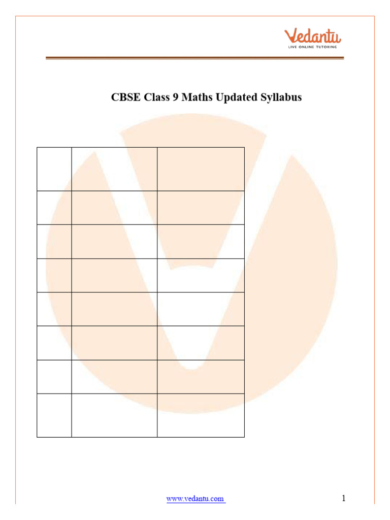 CBSE Class 9 Maths Syllabus Overview | PDF | Triangle | Polynomial