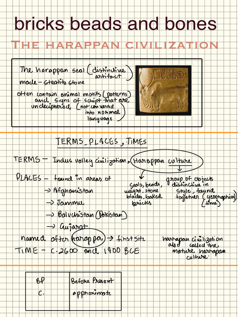 Understanding the Harappan Civilization | PDF