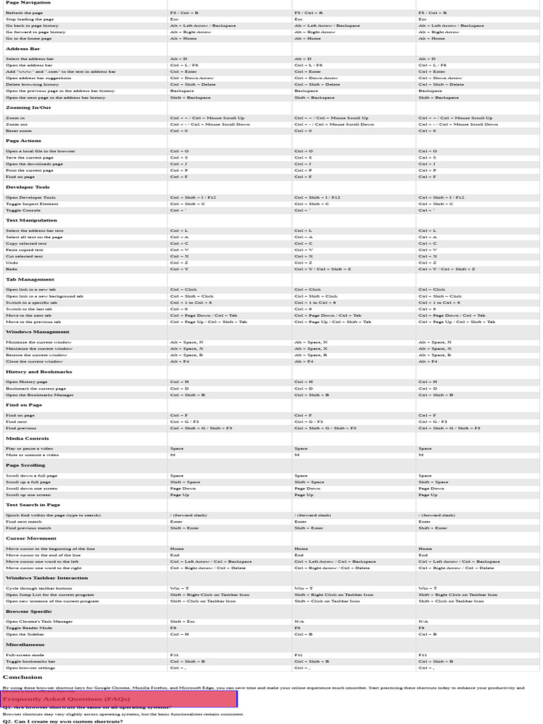 Complete Browser Shortcut Keys For Google Chrome, Mozilla Firefox, and Microsoft Edge | PDF ...