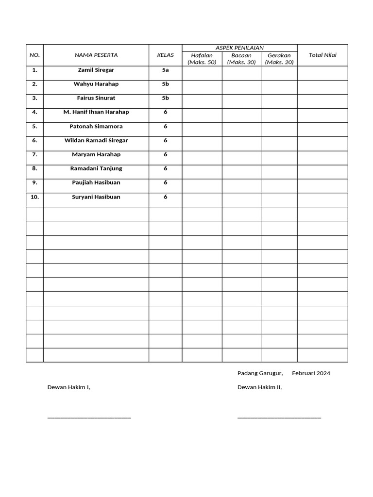 Format Penilaian Praktek Shalat | PDF