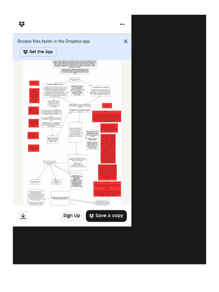 UCC 3 Negotiable Instruments Flowchart | PDF