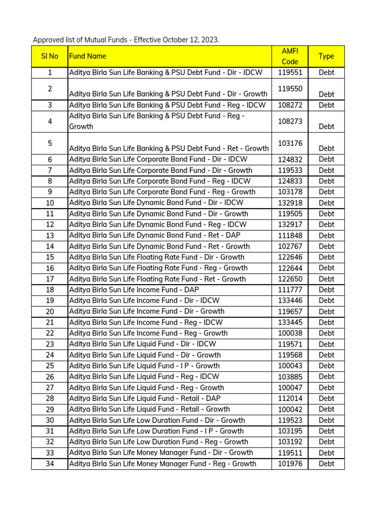 list_MF | PDF | Securities (Finance) | Gilt Edged Securities