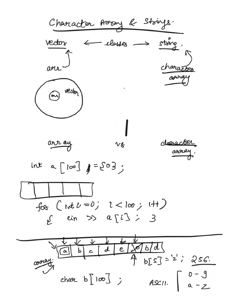 Character Array & Strings. | PDF