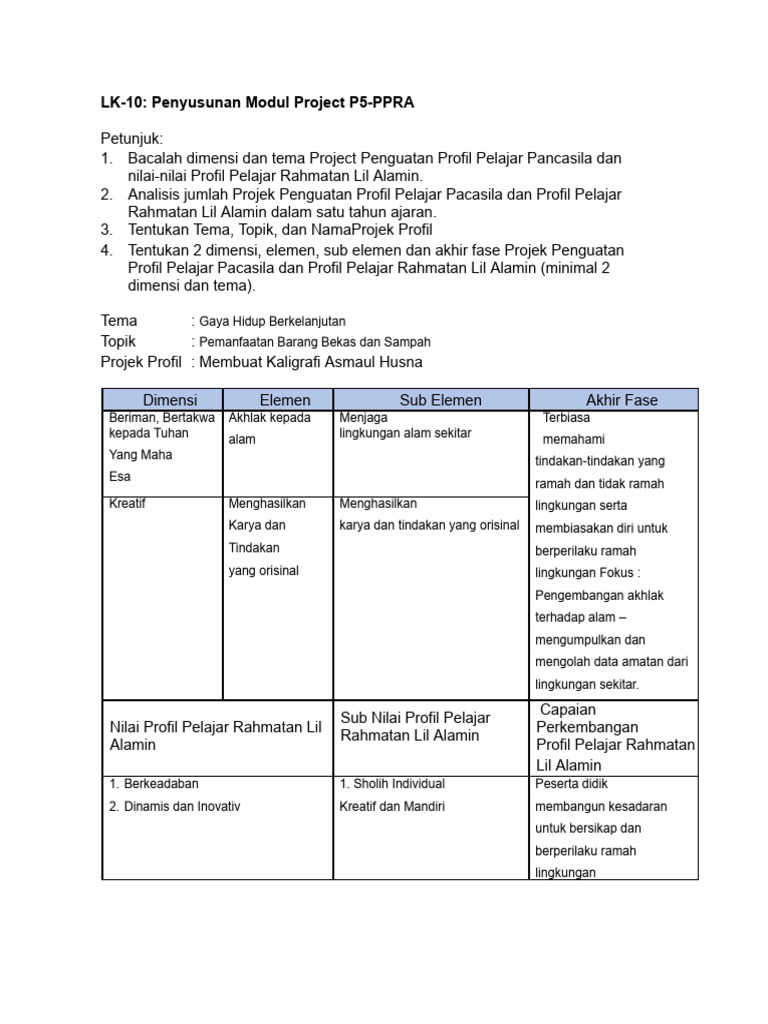 banar Lk 10 Penyusunan Modul P5 dan PPRA__ | PDF