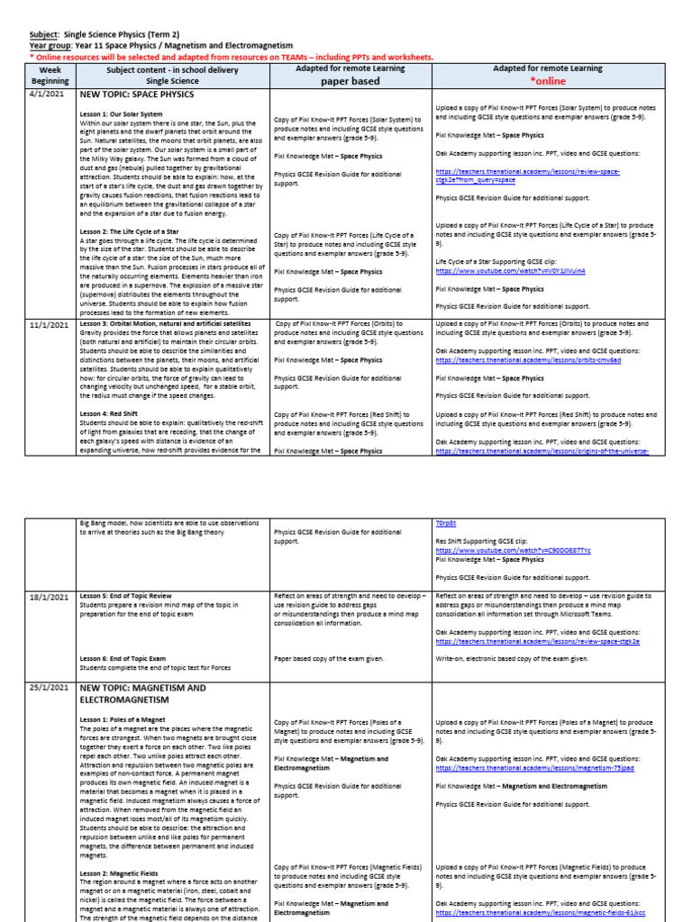Year 11 Space & Magnetism Physics Guide | PDF | Solar System | Electric ...