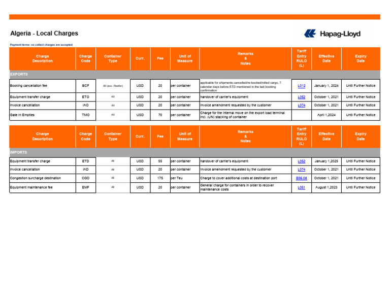 Shipping Charges and Fees Overview | PDF | Supply Chain Management ...