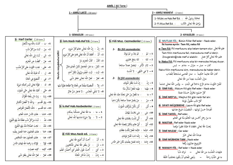 1 Amil | PDF