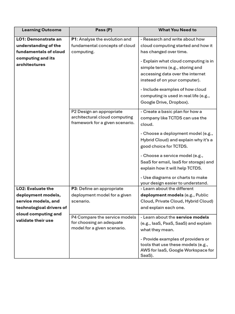 Assignment Outcome Explanation Cloud Coputing | PDF | Cloud Computing ...