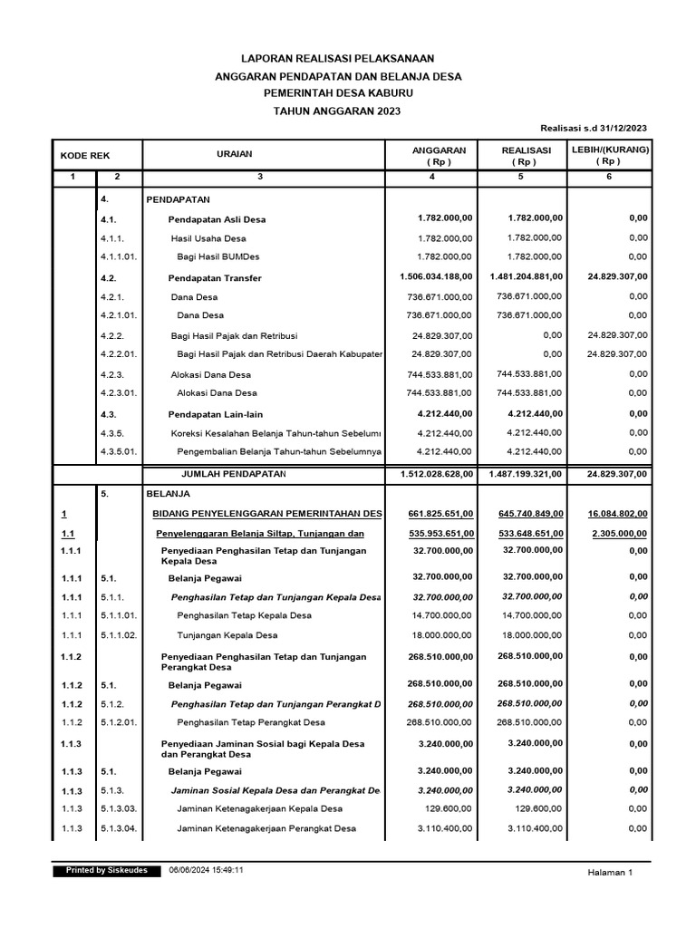 Realisasi 2023 | PDF