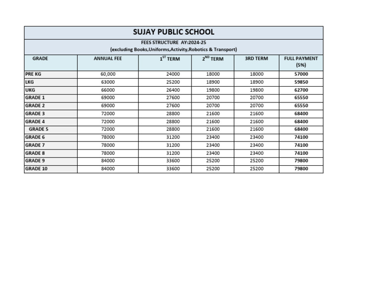 Sps Fees Structure 24 25 | PDF