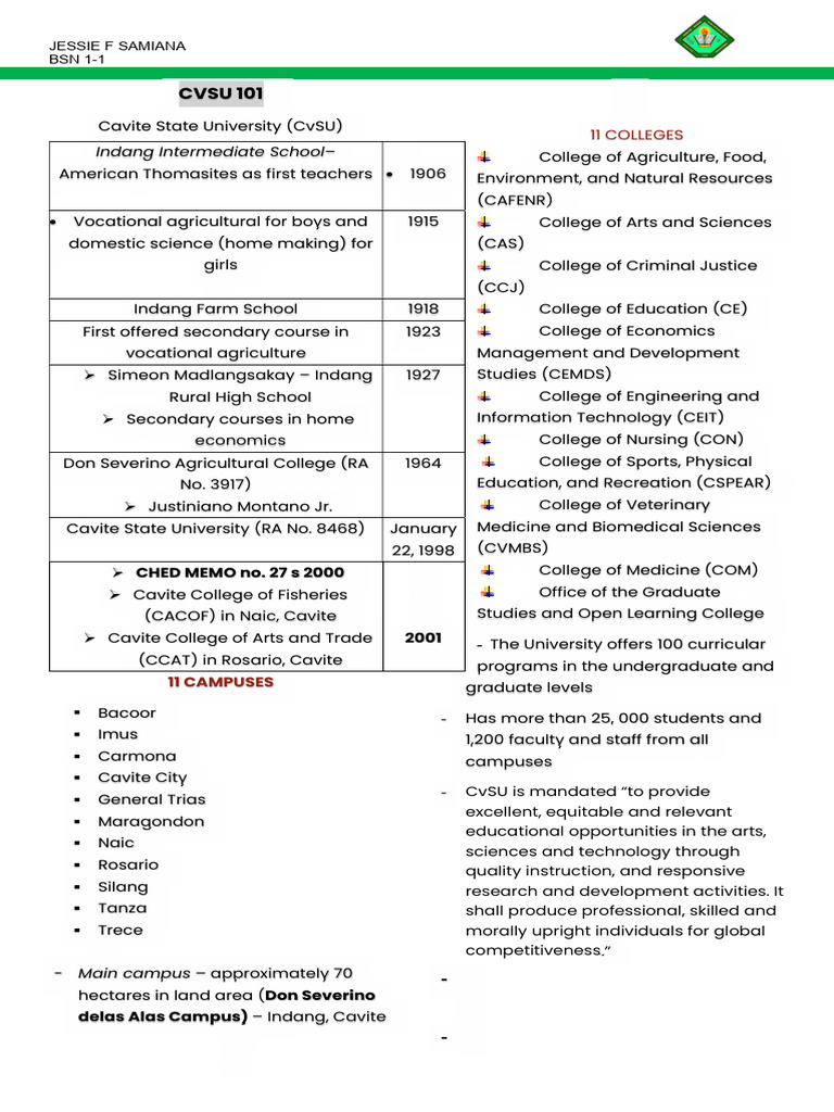 di-pa-tapos-cvsu-101 | PDF | Nursing | Health Care