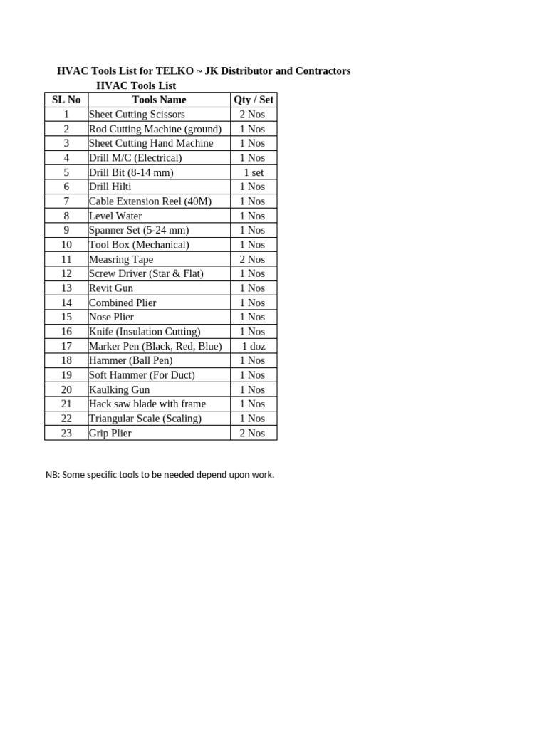 Essential HVAC Tools List | PDF
