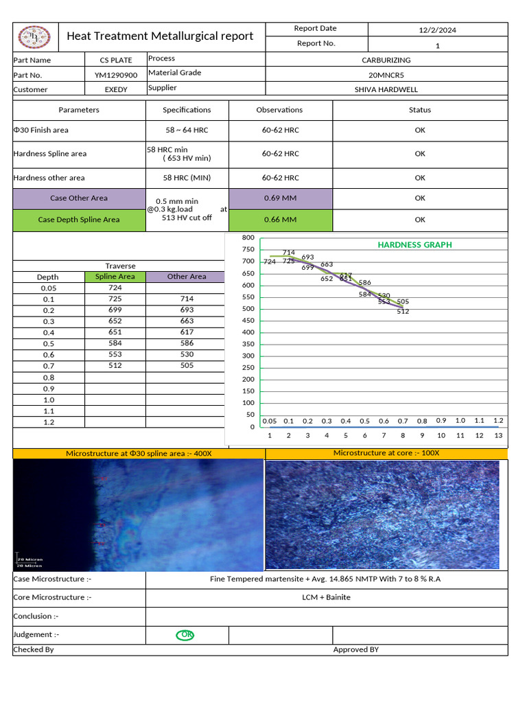 CS PLATE FINAL | PDF | Heat Treating | Mining