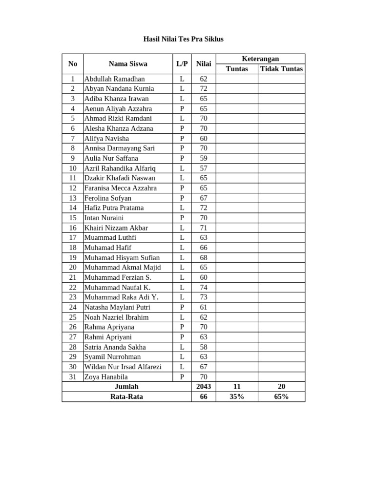 Data Tabel | PDF